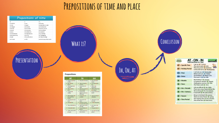 Inglés by Ariel Terán on Prezi