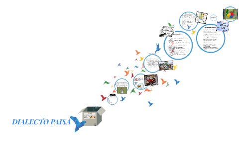 DIALECTO PAISA by Andrea Torres on Prezi