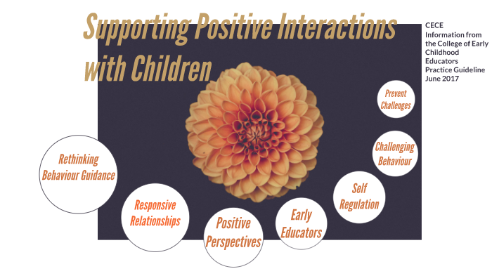 Supporting Positive Interactions with Children by Childcare Assistant ...