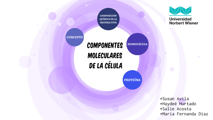 COMPONENTES MOLECULARES DE LA CELULA by tamara acosta cardenas on Prezi