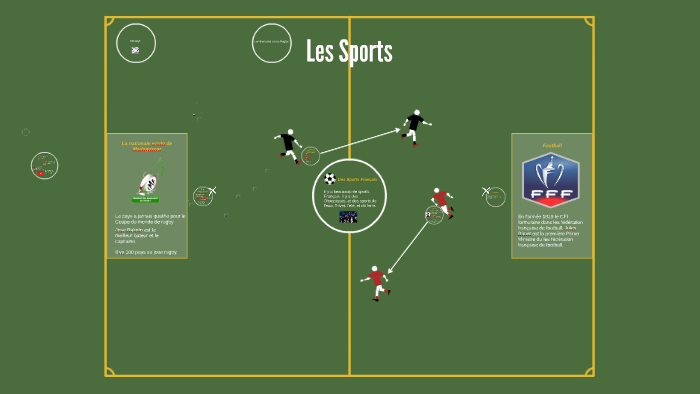 French Sports Project by Olivia Schofield on Prezi
