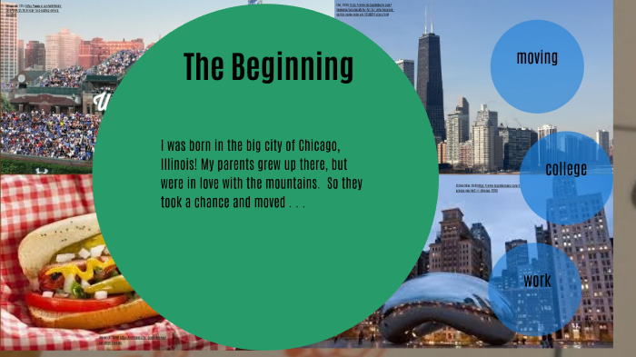 Brian Fitts' Map of Life by Brian Fitts on Prezi