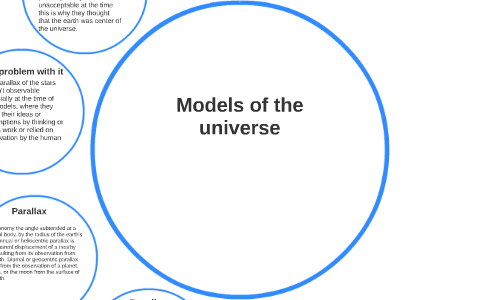 Models of the universe by wasee hasan on Prezi