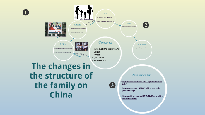 The changes in the structure of the family in china by Doremi Chen on Prezi