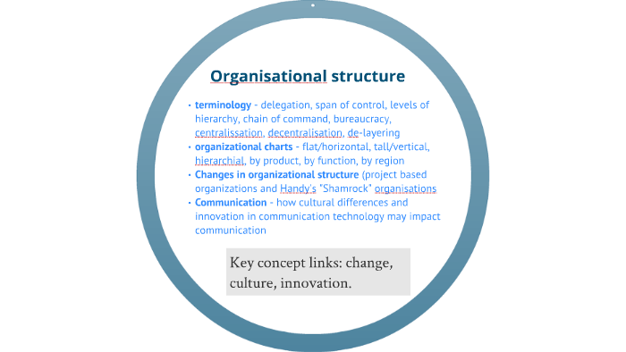 Organisational Charts & structure 2014 by Caroline Mulvey on Prezi