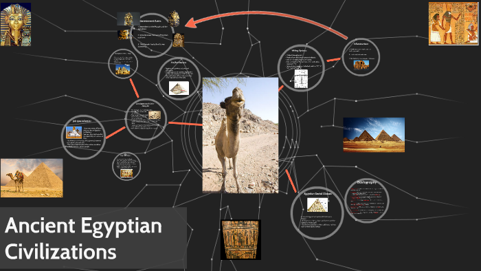 Ancient Egypt by Victoria Blanchette on Prezi