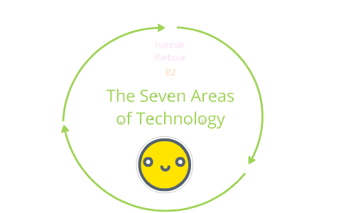 The Seven Areas of Technology by Hannah Barbour