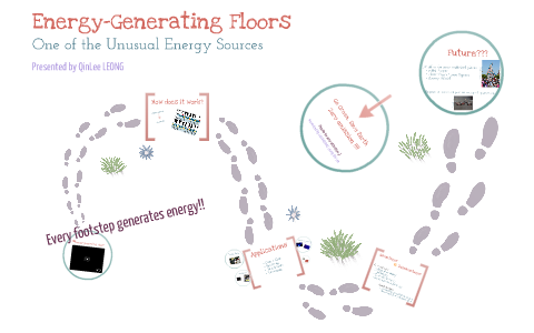 Energy-generating Floors by Qinlee Leong on Prezi