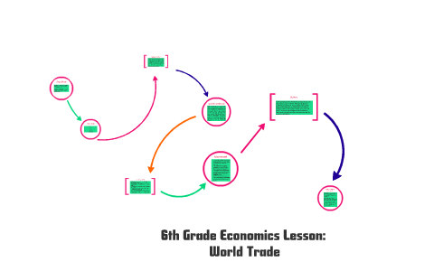 6th Grade Economics Lesson: World Trade by Kate Simpson on Prezi
