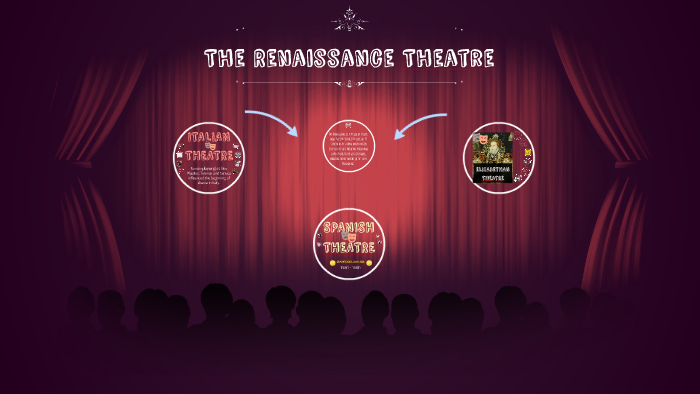 The Renaissance Theatre by Eva Spahn on Prezi