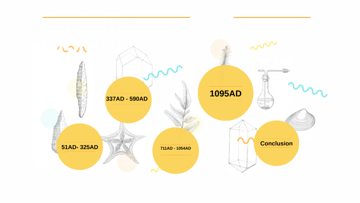 Catholic History Timeline by Vansh Gupta on Prezi