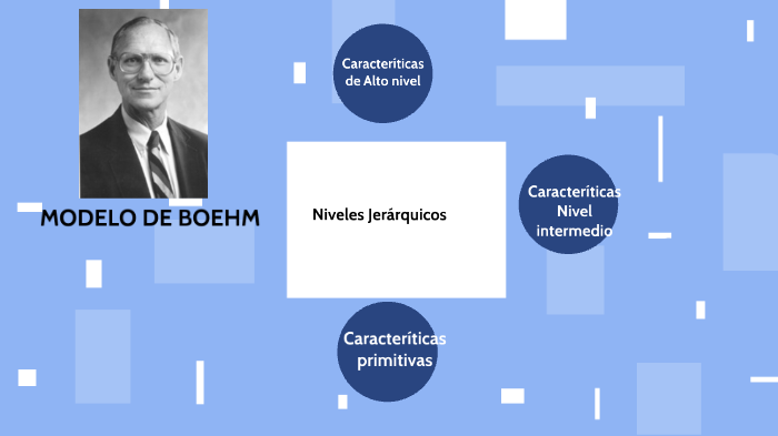 Modelo de boehm by pedro salgado on Prezi