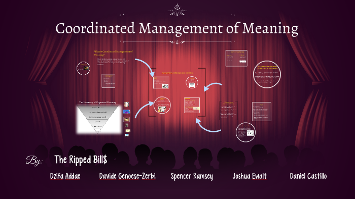 Coordinated Management of Meaning by Rach Nuku on Prezi