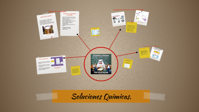 Tipos de dispersiones. by Daniel Flores on Prezi