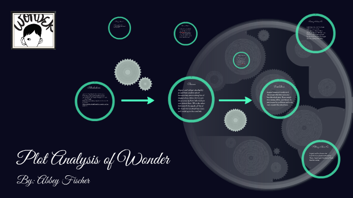 Plot Analysis of Wonder by Abbey Fischer on Prezi