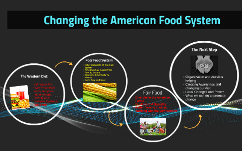 The American Food System by kati howarth on Prezi