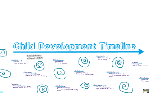 child development timeline by bekah kellner on Prezi