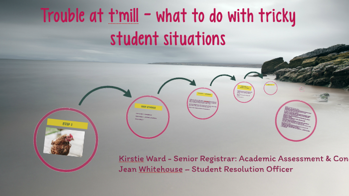 Trouble at t'mill - what to do with tricky student situation by Jean ...