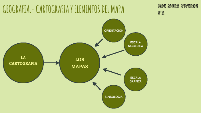 CARTOGRAFIA Y ELEMENTOS DEL MAPA by Noé Mora Viveros on Prezi