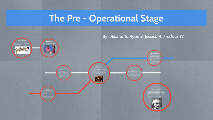 Pre-Operational Stage by Akshar Shrivats on Prezi