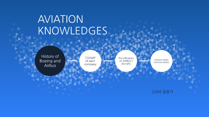 AVIATION KNOWLEDGES by Sang NamJa
