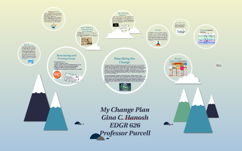 My Change Plan by Gina Hanosh on Prezi