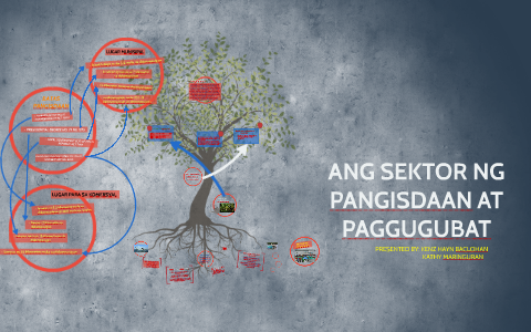 ANG SEKTOR NG PANGISDAAN AT PAGGUGUBAT by Kenz Hayn Baclohan on Prezi