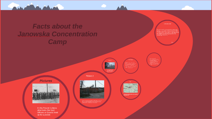Facts About the Janowska Concentration Camp by Kyle See on Prezi