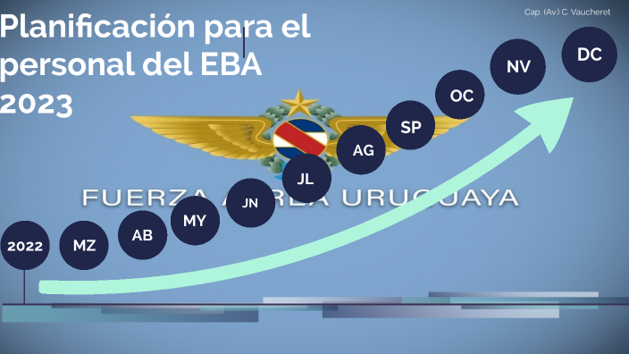 Planificación del EBA 2022 by carlos vaucher on Prezi
