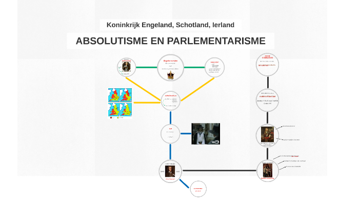 ABSOLUTISME EN PARLEMENTARISME by tom van biesen on Prezi