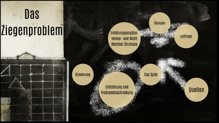 Das Ziegenproblem by Vesin Aka on Prezi