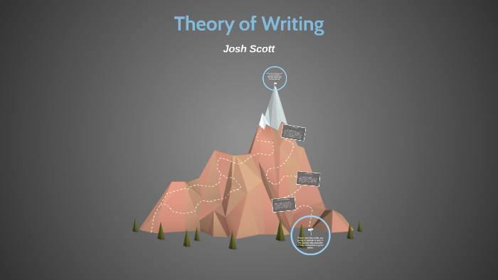 Theory of Writing by Josh Scott on Prezi