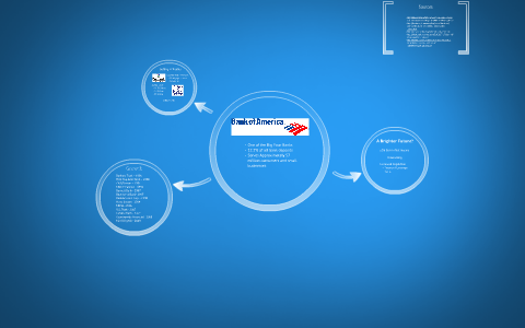 Bank of America by Jay Singer