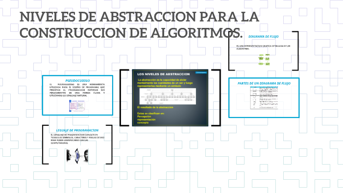 NIVELES DE ABSTRACCION PARA LA CONSTRUCCION DE ALGORITMOS. by angel ...