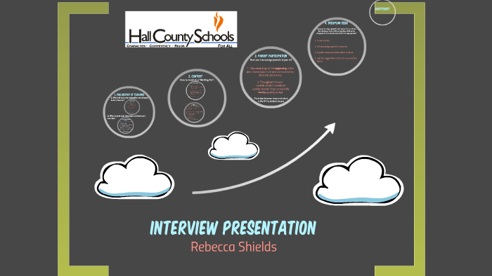{ Hall County School System } by Becca Shields on Prezi