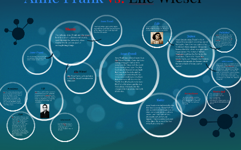 Anne Frank vs. Elie Wiesel by deszi tate
