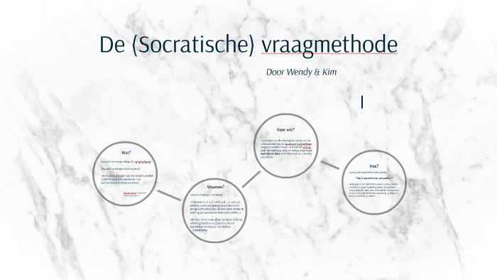 De vraagmethode by Kim Heijmans on Prezi