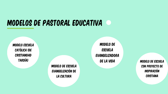 Modelos de Pastoral Escolar by Ana Crucet on Prezi