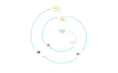 Presentation Final Project by Bethany Freed on Prezi