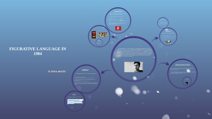 FIGURATIVE LANGUAGE IN 1984 by ilayda akgul on Prezi