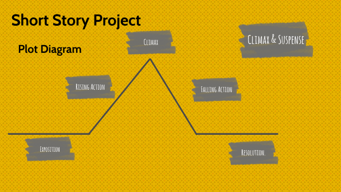Short Story Project By Reese Furr short-story-project-by-reese-furr