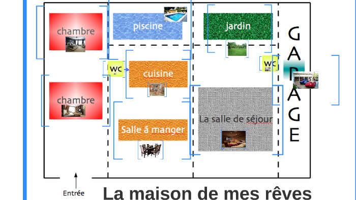 La maison de mes rêves by HÖmerö Milián on Prezi