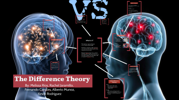 The Difference Theory by fernando canales on Prezi