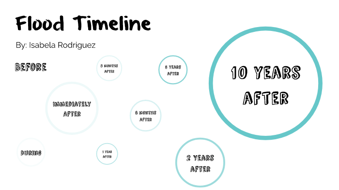 Flood Timeline 2 by Isabela Rodriguez on Prezi