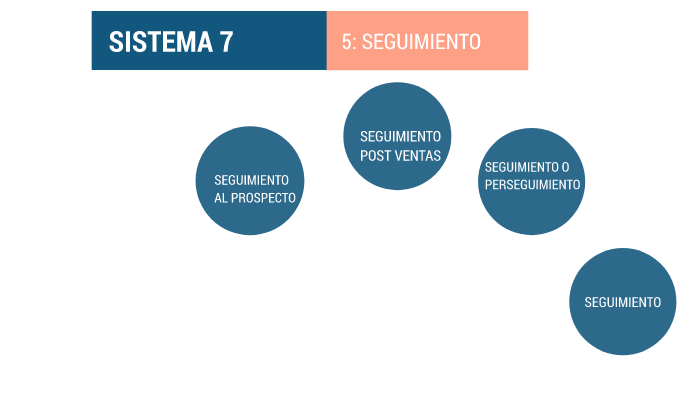 SISTEMA 7-PUNTO 5: SEGUIMIENTO by CRISTINA LAUDIN on Prezi
