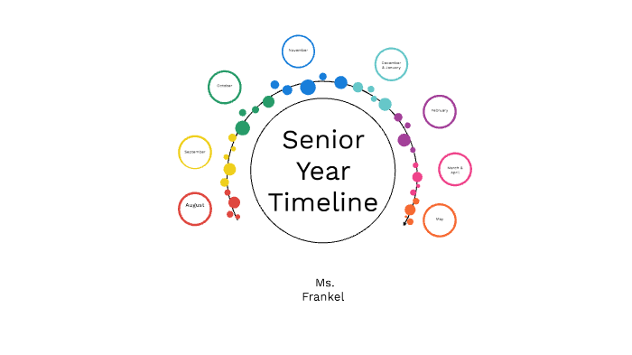 Senior Year Timeline by Madeline Frankel on Prezi