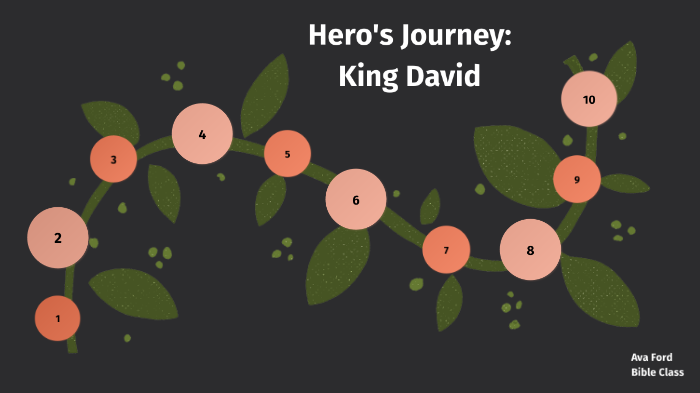 King David Hero Journey by Ava Ford on Prezi