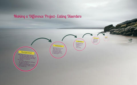 Making a Difference Project- Eating Disorders by on Prezi