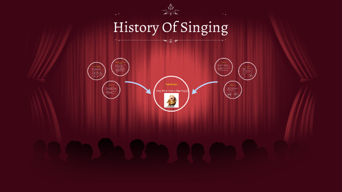 History Of Singing by isabelle hemsworth on Prezi