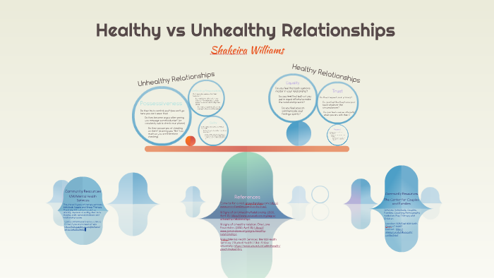 Healthy vs Unhealthy Relationships by shakeira Williams on Prezi